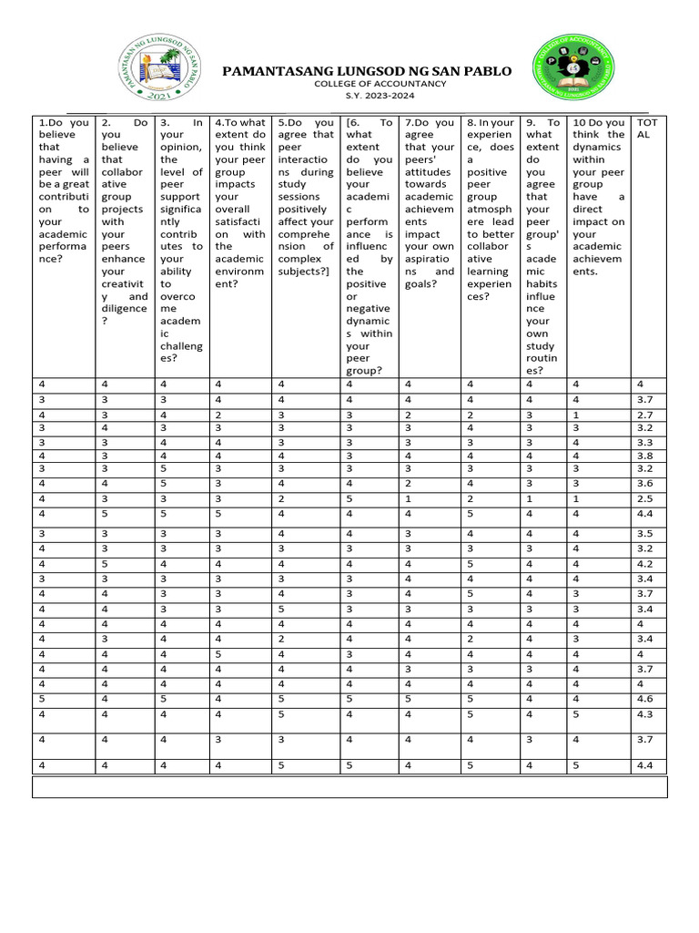 table-1 | PDF | Cognitive Psychology | Behavior Modification