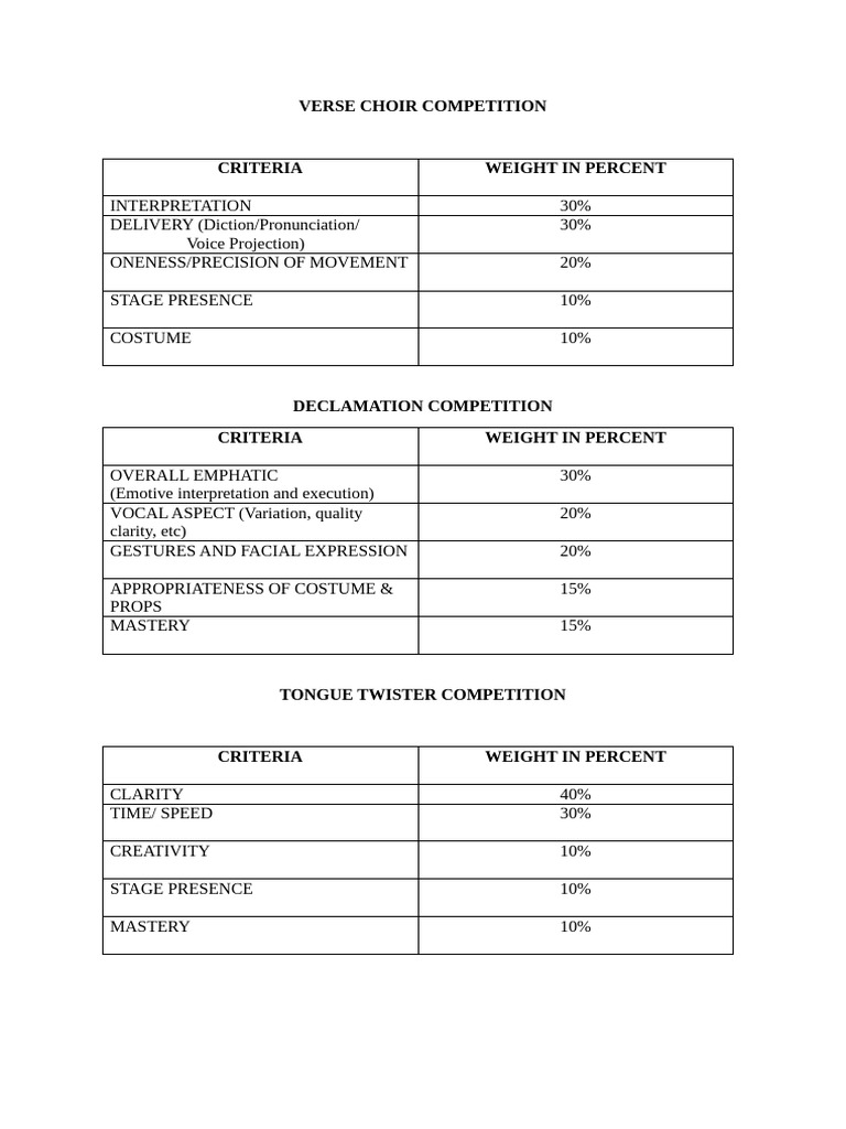 MECHANICS-FOR-ENGLISH-CULMINATION-CONTESTS | PDF