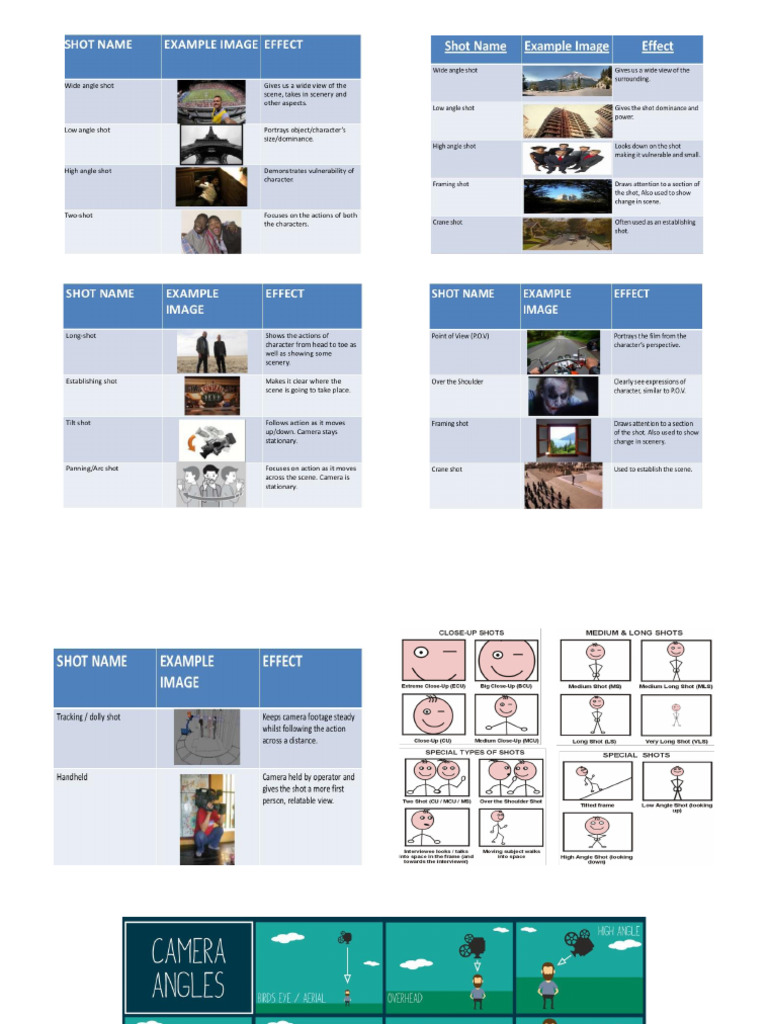 CAMERA ANGLES | PDF