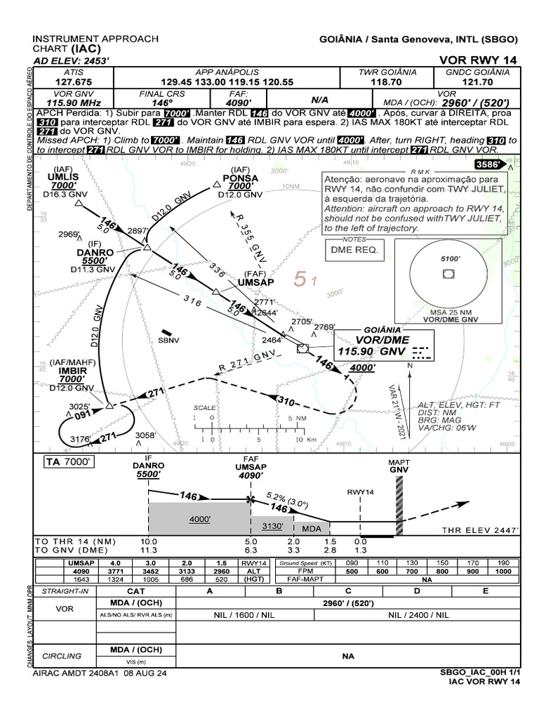 VOR Approach Procedure for RWY 14 | PDF | Aviation Safety