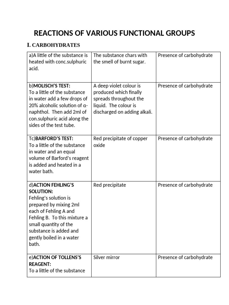 Hydrozoine in Functional Group Reactions | PDF | Aldehyde | Chemistry