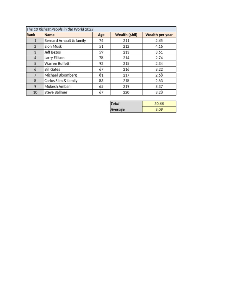 Richest People - Formulae Answer | PDF