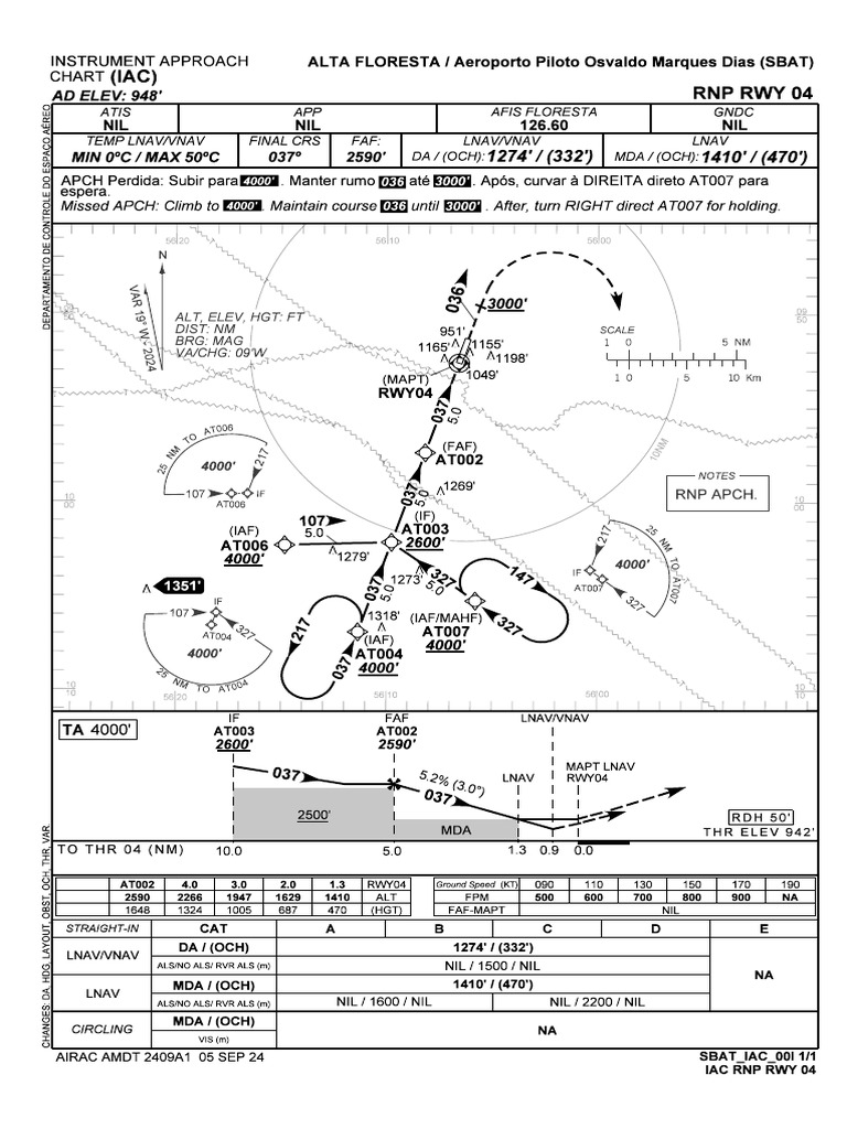 Sbat Rnp-Rwy-04 Iac 20240905 | PDF