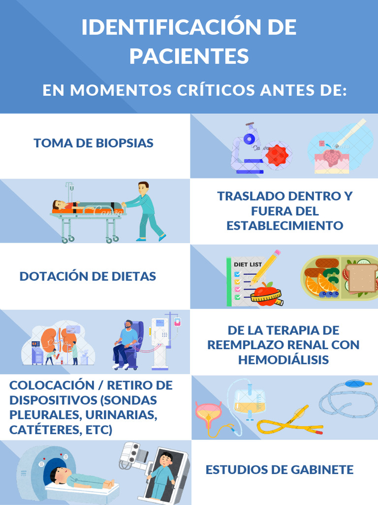 Proceso de Toma de Biopsias y Cuidados | PDF