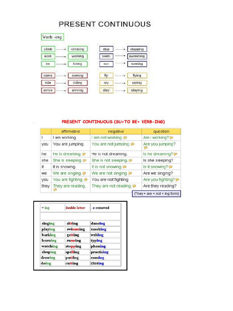 Present Continous | PDF