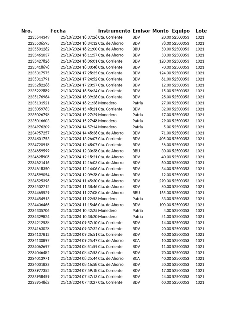 Trans Acci Ones A Pro Bad As Export | PDF