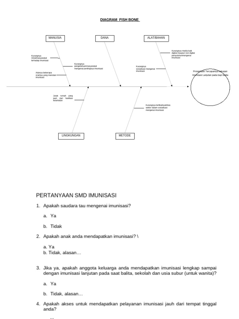 Diagram Fish Bone Imunisasi 2024 | PDF