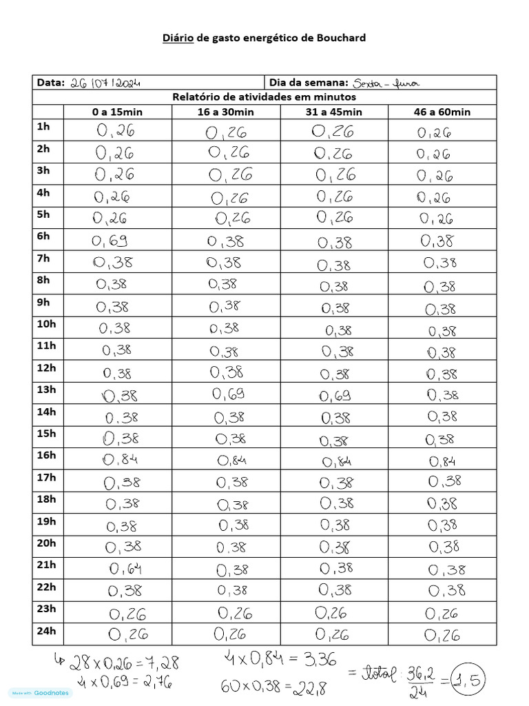 Diário de Gasto Energético de Bouchard | PDF