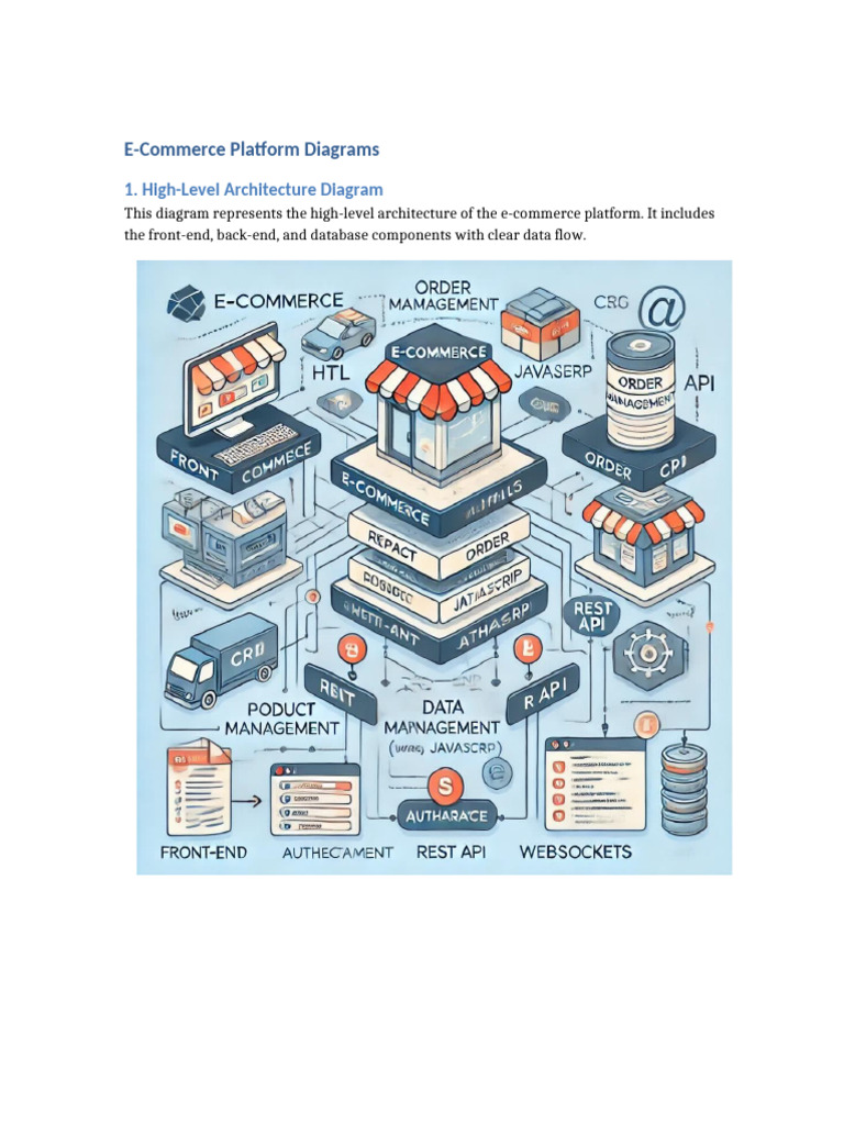 E Commerce Platform Diagrams | PDF