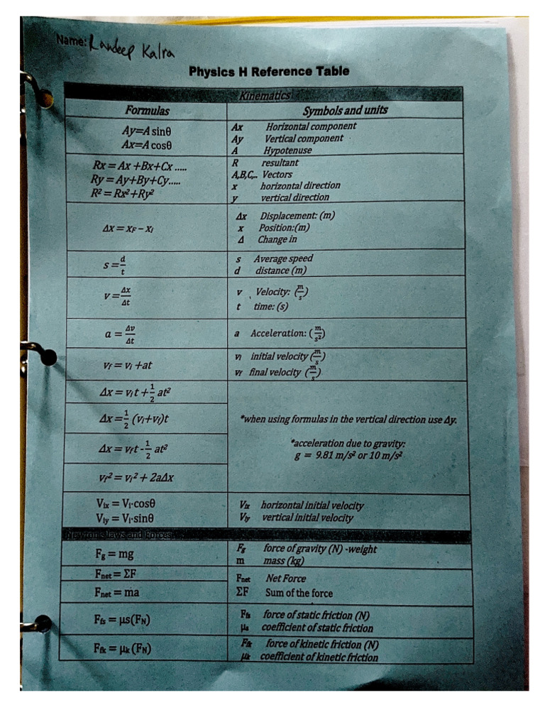 Formulas | PDF