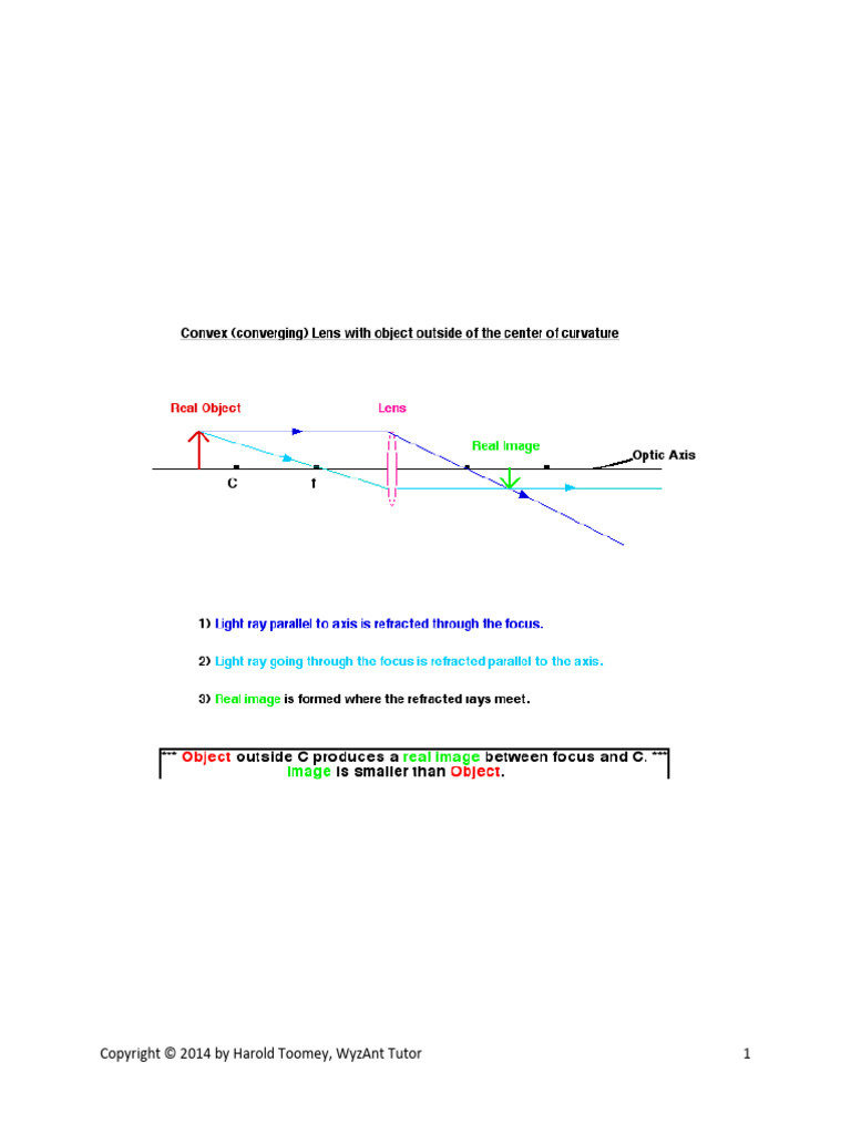 Harolds Physics Optics Cheat Sheet 2014 | PDF