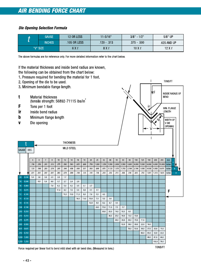 Air Bending Force Chart | PDF