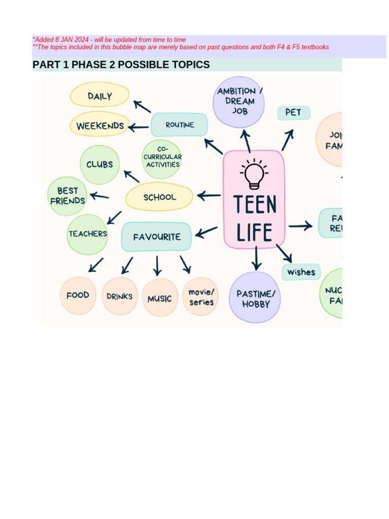 SPM Speaking Question Compilation | PDF | Adolescence