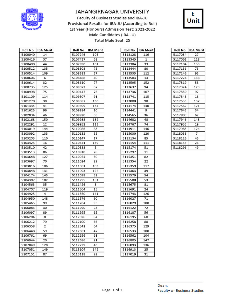 E Unit Male Merit IBA JU Web | PDF