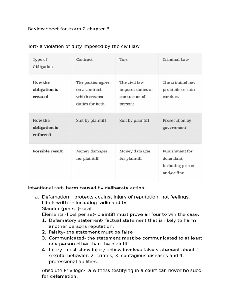 Review sheet 8 | PDF | Defamation | Tortious Interference