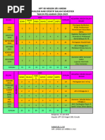 Pemutahiran Data Gresik PD Seru 2025 | PDF