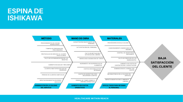 Blue White Fishbone Diagram Chart | PDF | Economias