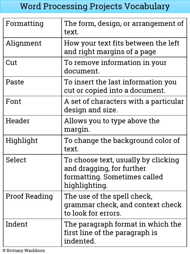Word Processing Projects Monthly PDF | PDF | Paragraph | Pumpkin