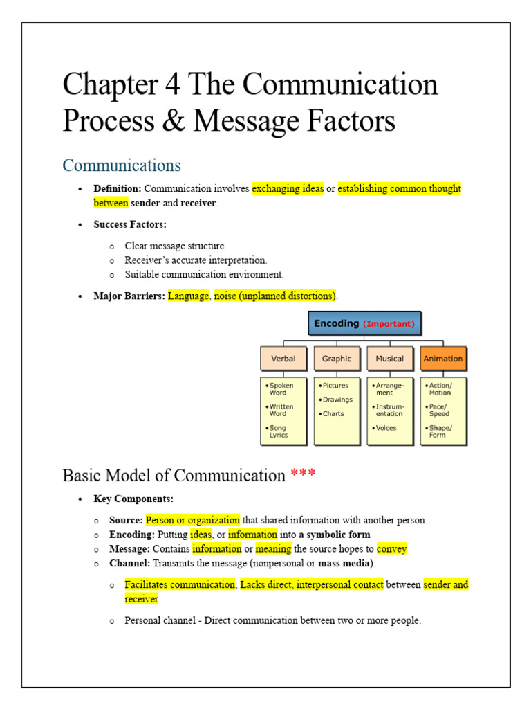 Chapter 4 The Communication Process | PDF | Communication | Attitude ...