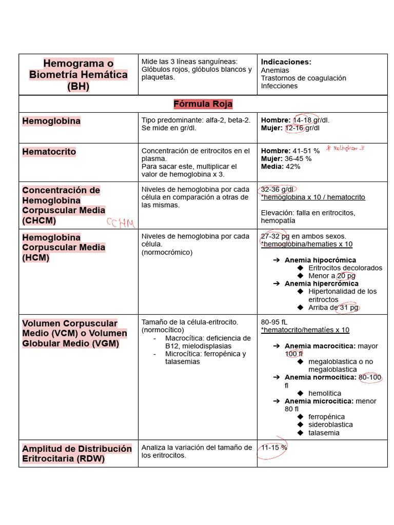 Interpretación de Laboratorio | PDF | Coagulación | Especialidades Medicas