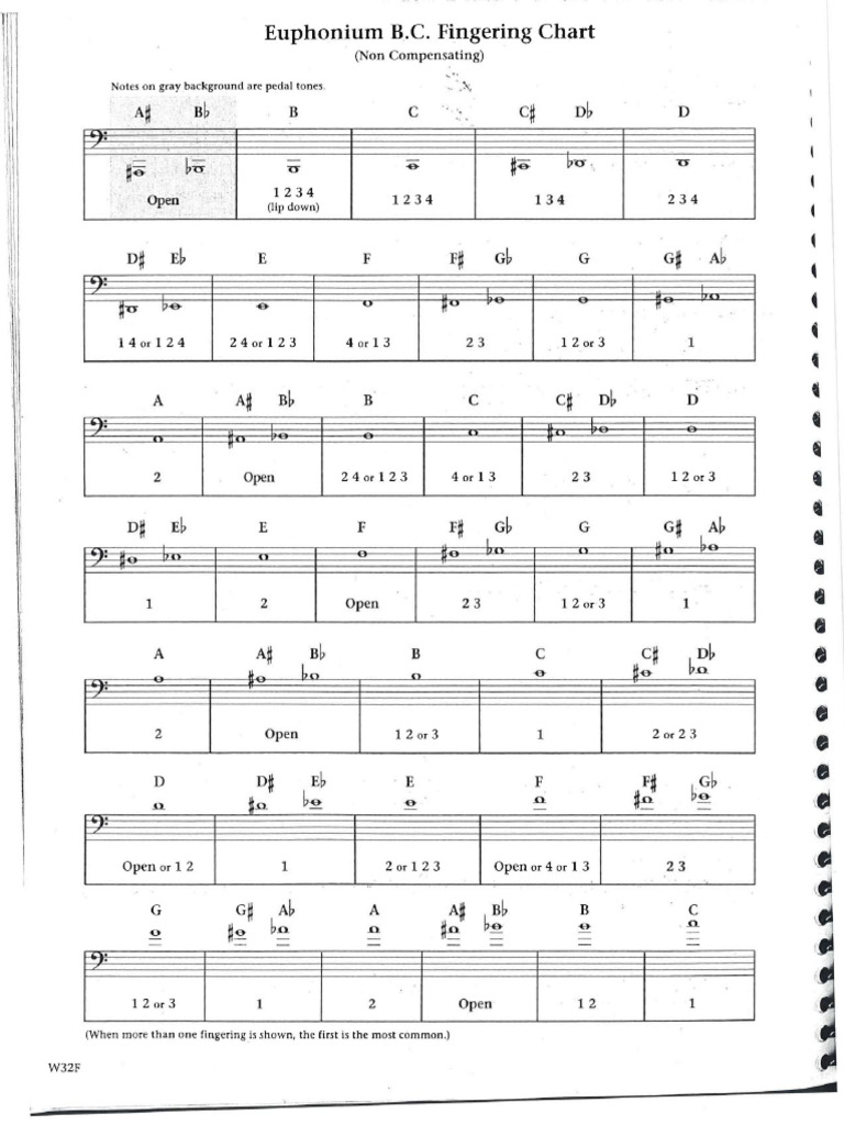 Fingering Chart Euphonium | PDF | Harmonic | Musical Instruments