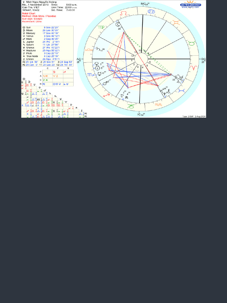 Astrodienst Online - Free Astrology Chart 75 | PDF Astrodienst Online - Free Astrology Chart 75 | PDF