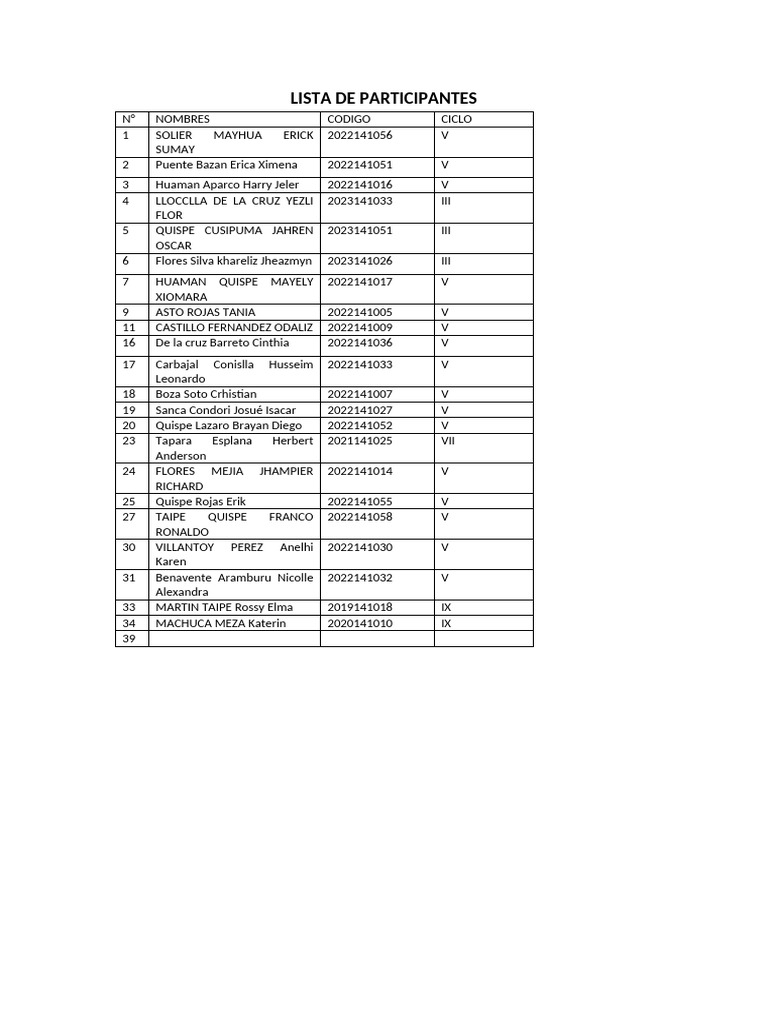 Lista de Participantes Danza-1 | PDF