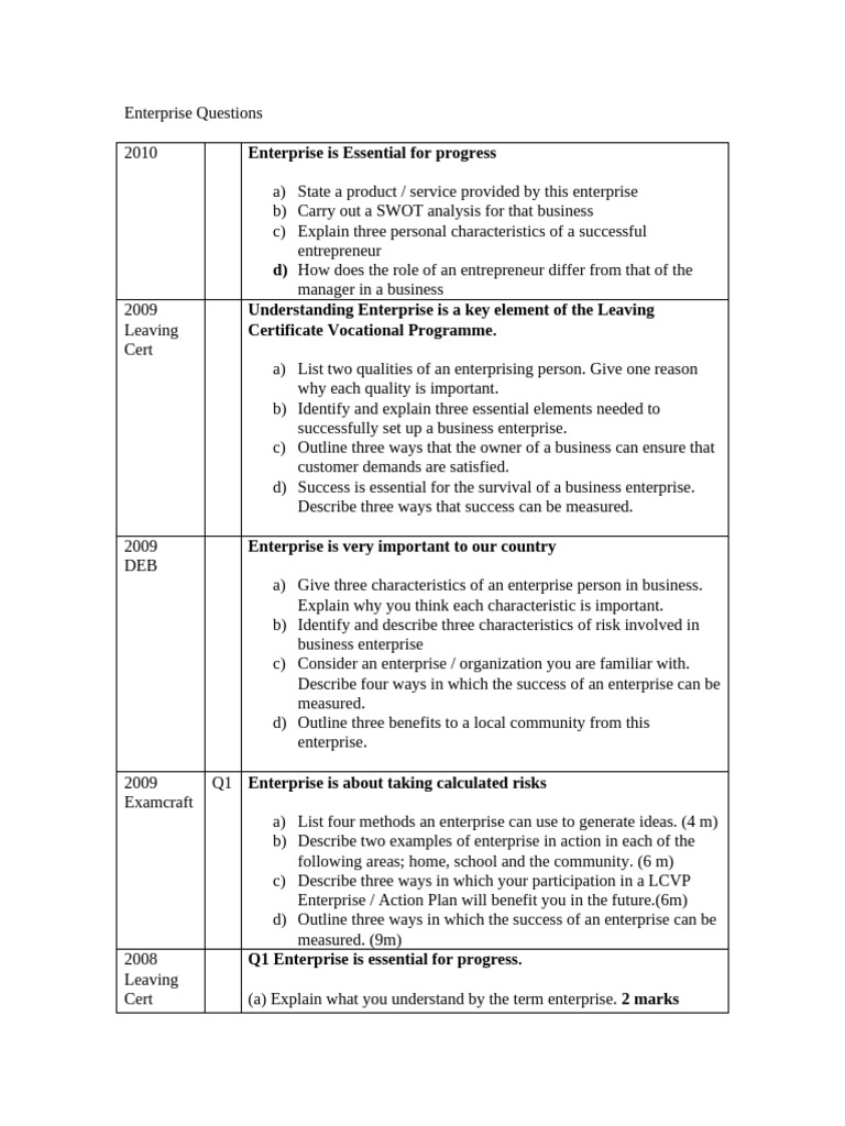 Enterprise_Questions[1] | PDF | Entrepreneurship | Economies