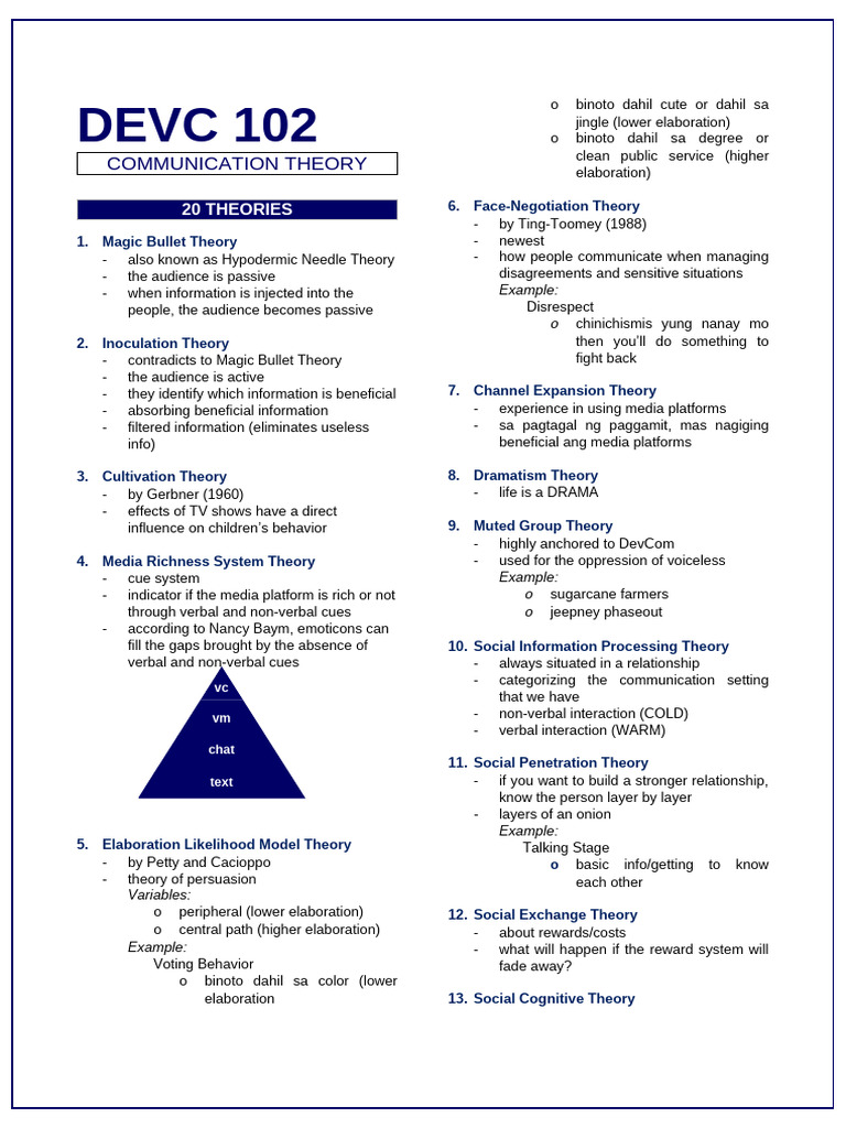 DEVC 102 - COMMUNICATION THEORY (REVIEWER) | PDF | Semiotics | Communication