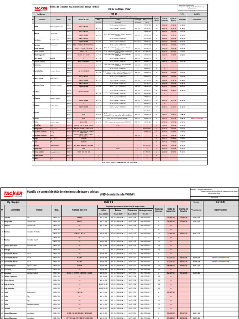 IND de elementos de izaje y criticos de torre P&WO - TKR-11 | PDF