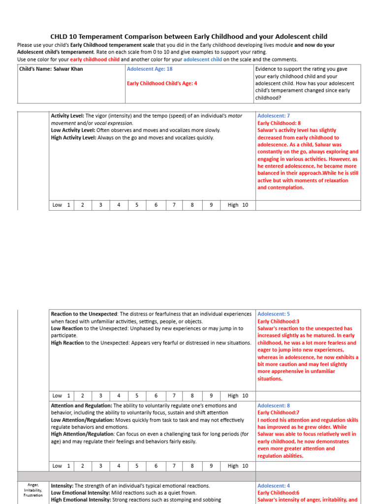 Comparison Early Childhoo and Adolescents Temperament Chart 2020 - CHLD ...