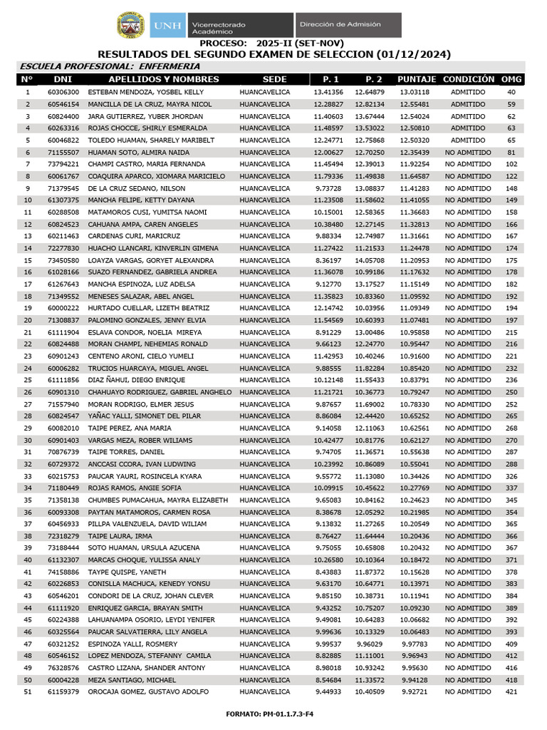 Resultado Oficial Del 2° Examen Cepre Ciclo Regular 2025-Ii (Set-Nov) | PDF
