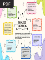 Mapa Del Proceso Logistico | PDF