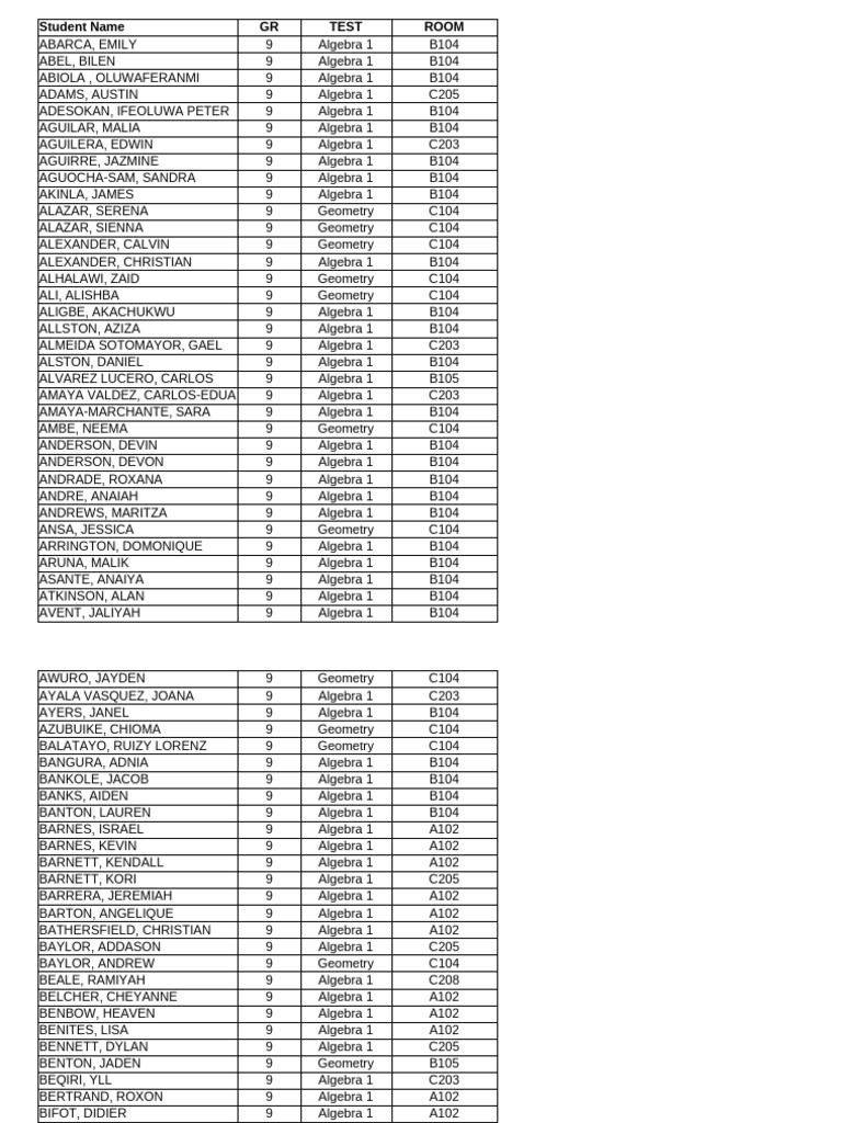 9th Graders Math - Annex Room List | PDF | Mathematics | Algebra