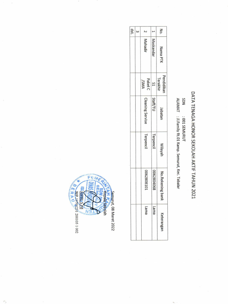 Data Tenaga Honor Sekolah SDN 001 SEMURUT | PDF