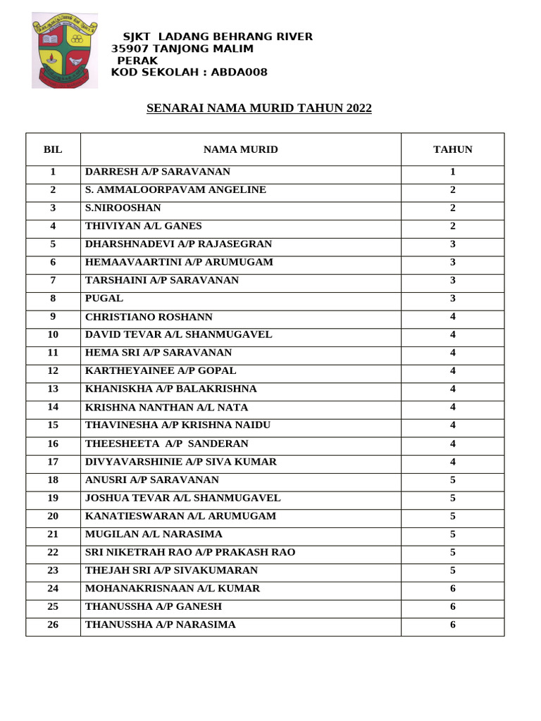 Senarai Nama Murid 2022 (2) | PDF