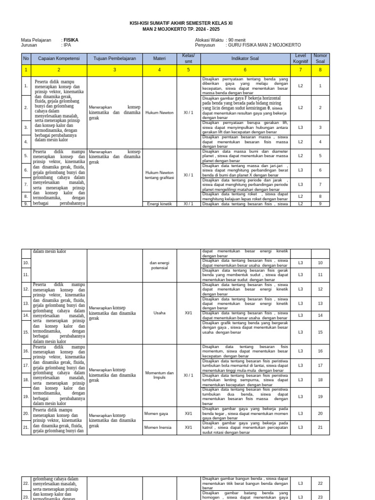 KISI-KISI FISIKA KELAS XI SAS GANJIL TA 2024-2025 | PDF