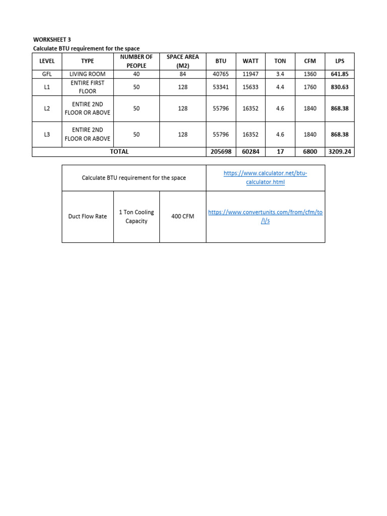 BTU Calculation for Air Conditioning | PDF