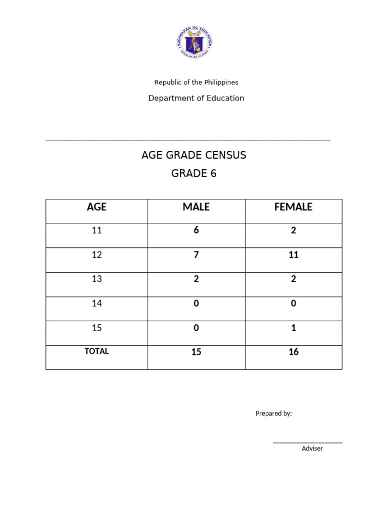 Age Grade Census 2024.docx - Scribd | PDF
