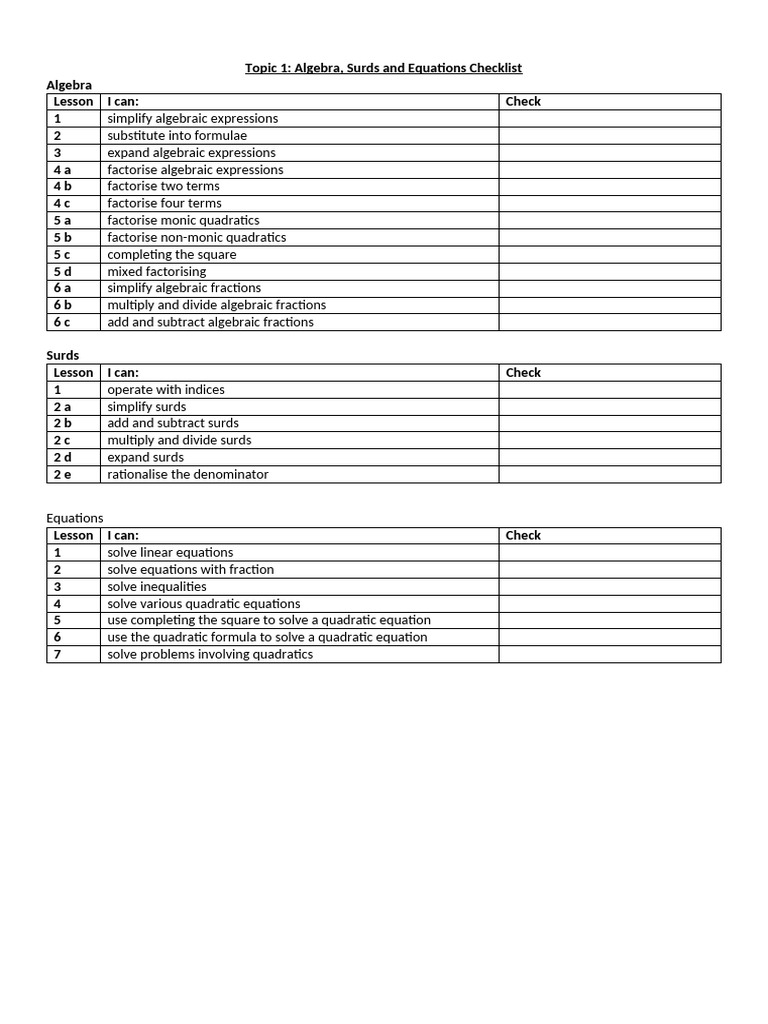 Algebra & Surds Study Guide | PDF