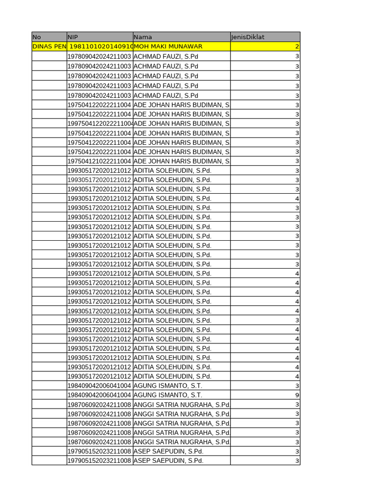 Format Ip Asn Disdik-Kcd Wilayah 10 (Sman 8 Cirebon) | PDF