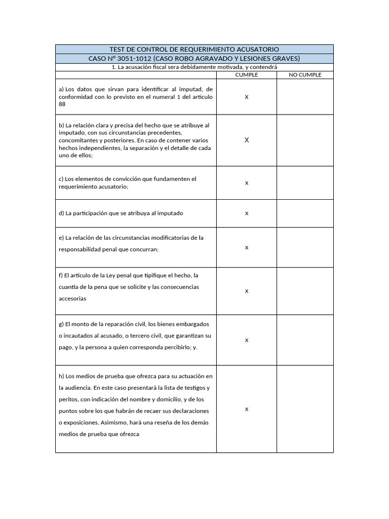 Test de Control de Requerimiento Acusatorio | PDF