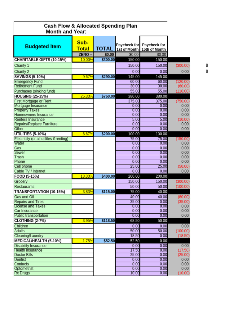 DOWNLOAD_ Zero-Based_Budgeting_Spreadsheet (xlsx file) | PDF | Loans | Economies