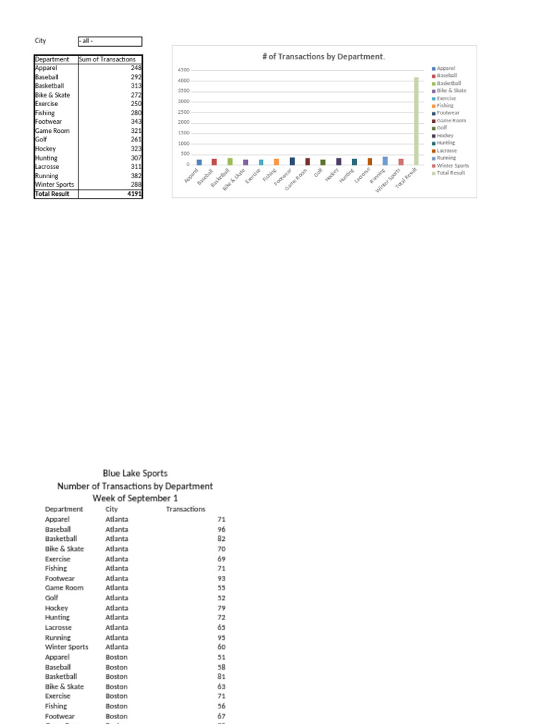 Nirbirodh - Timalsina BlueLake - Project2 Excel ACP 2 | PDF | Sports