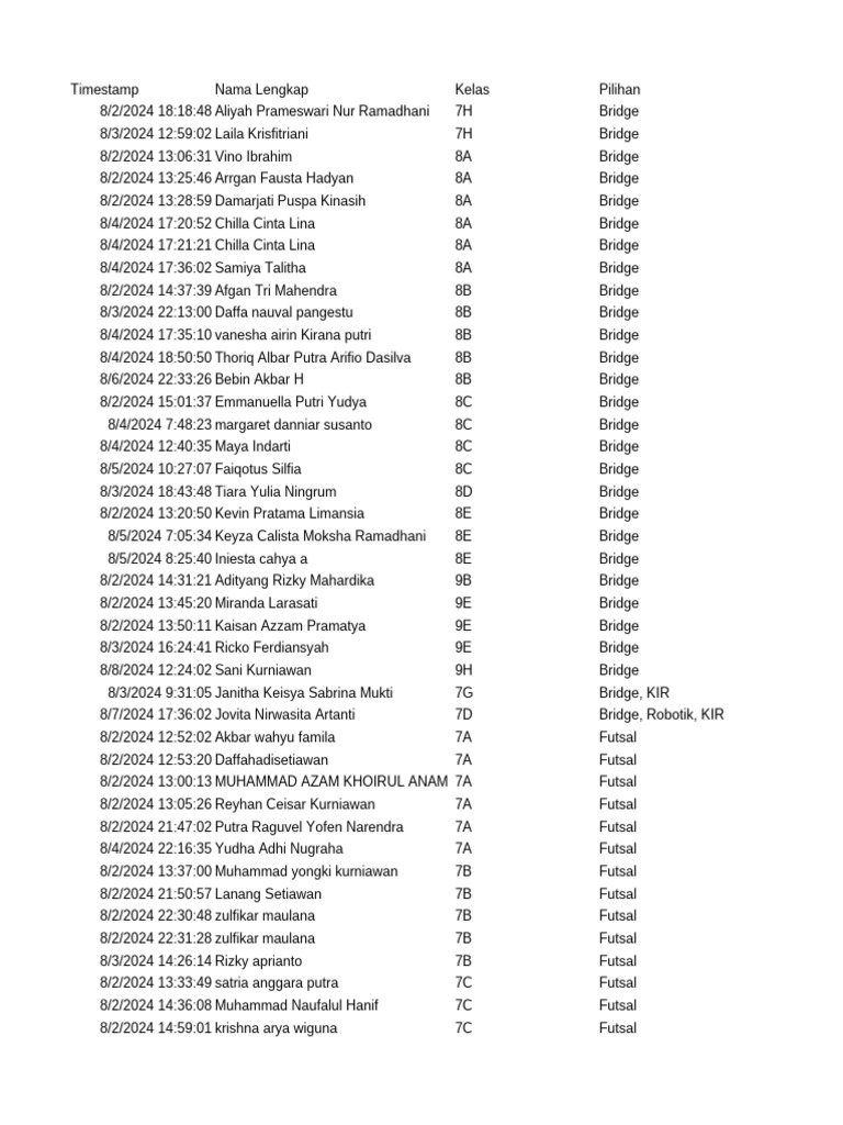 Pendaftaran Ekstrakurikuler SMP Negeri 30 Semarang Tahun Ajaran 2024 ...