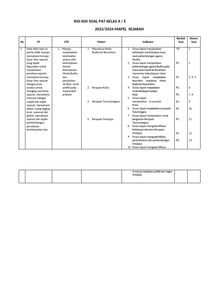 KISI KISI SEJ X 2024 (2) | PDF