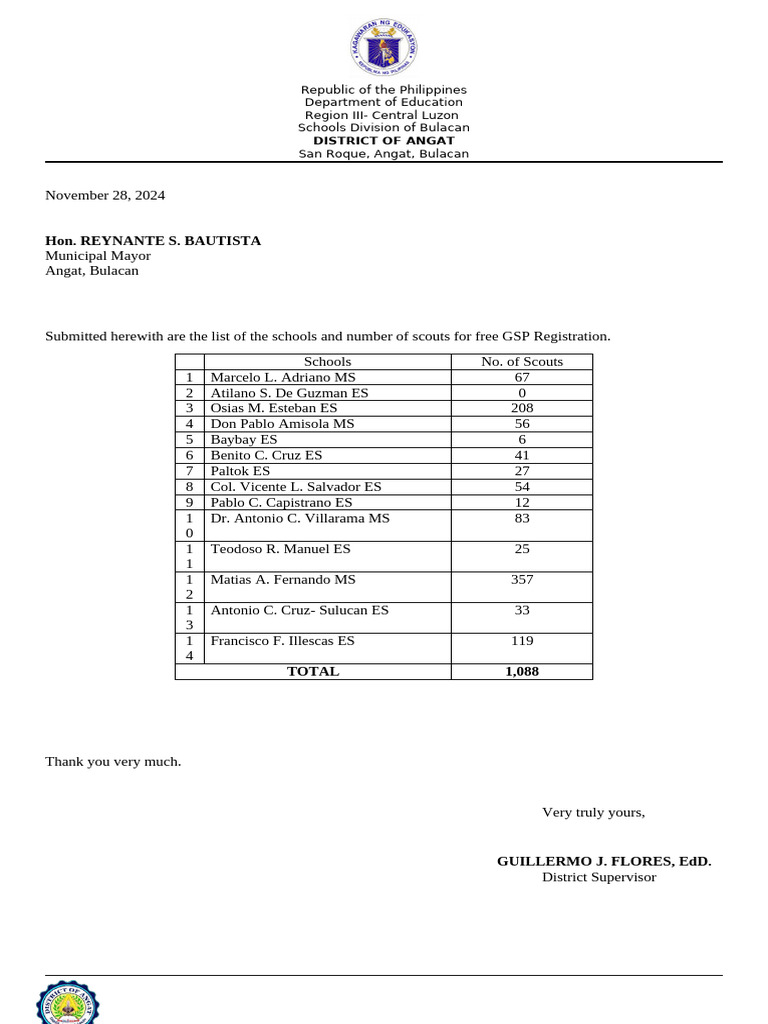 GSP Registration Schools List in Angat | PDF