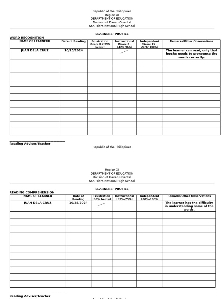Reading Profile | PDF | Reading Comprehension | Behavior Modification