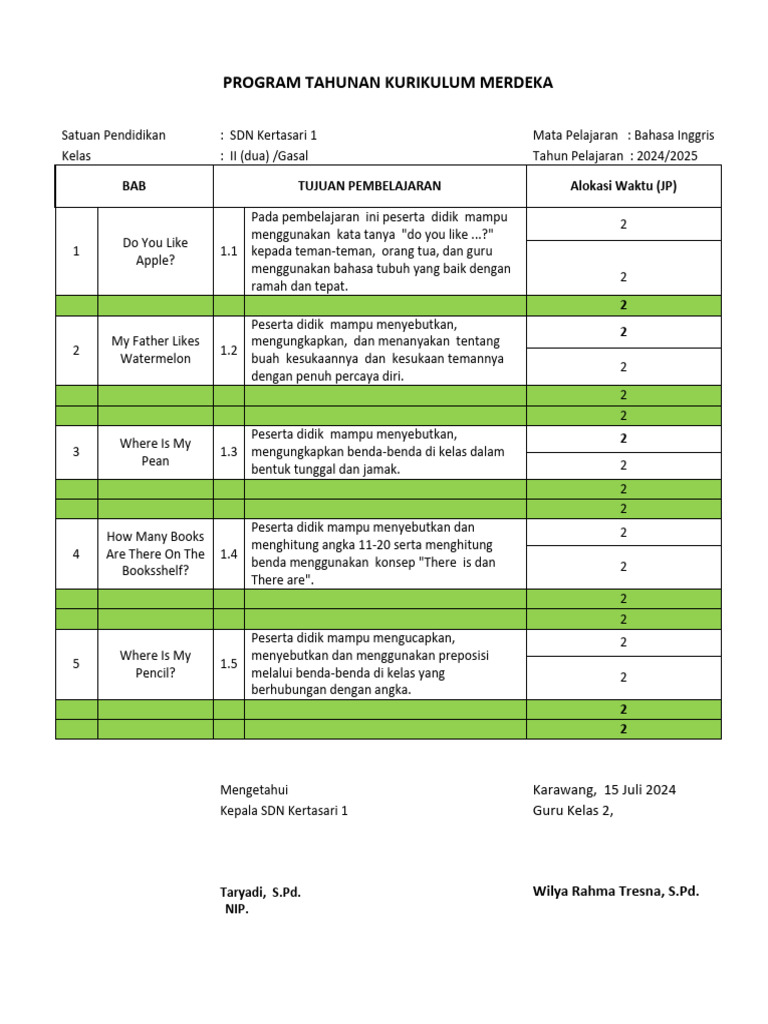 Program Tahunan Kurikulum Merdeka | PDF