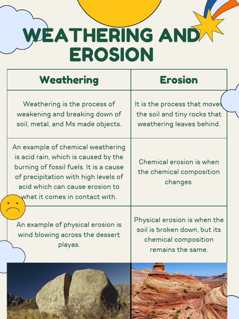Weathering and Erosion Explained | PDF